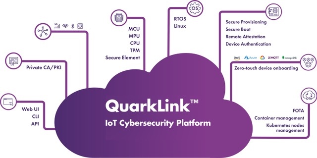 How To Streamline the IoT Security Lifecycle - Industry Articles