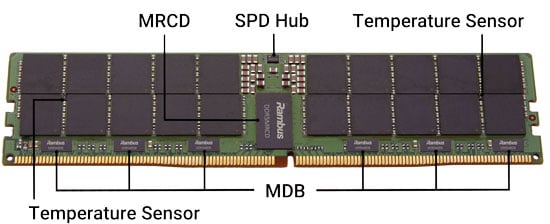 What Are MRDIMMs? The Memory Tech Server Designers Are Talking About - News