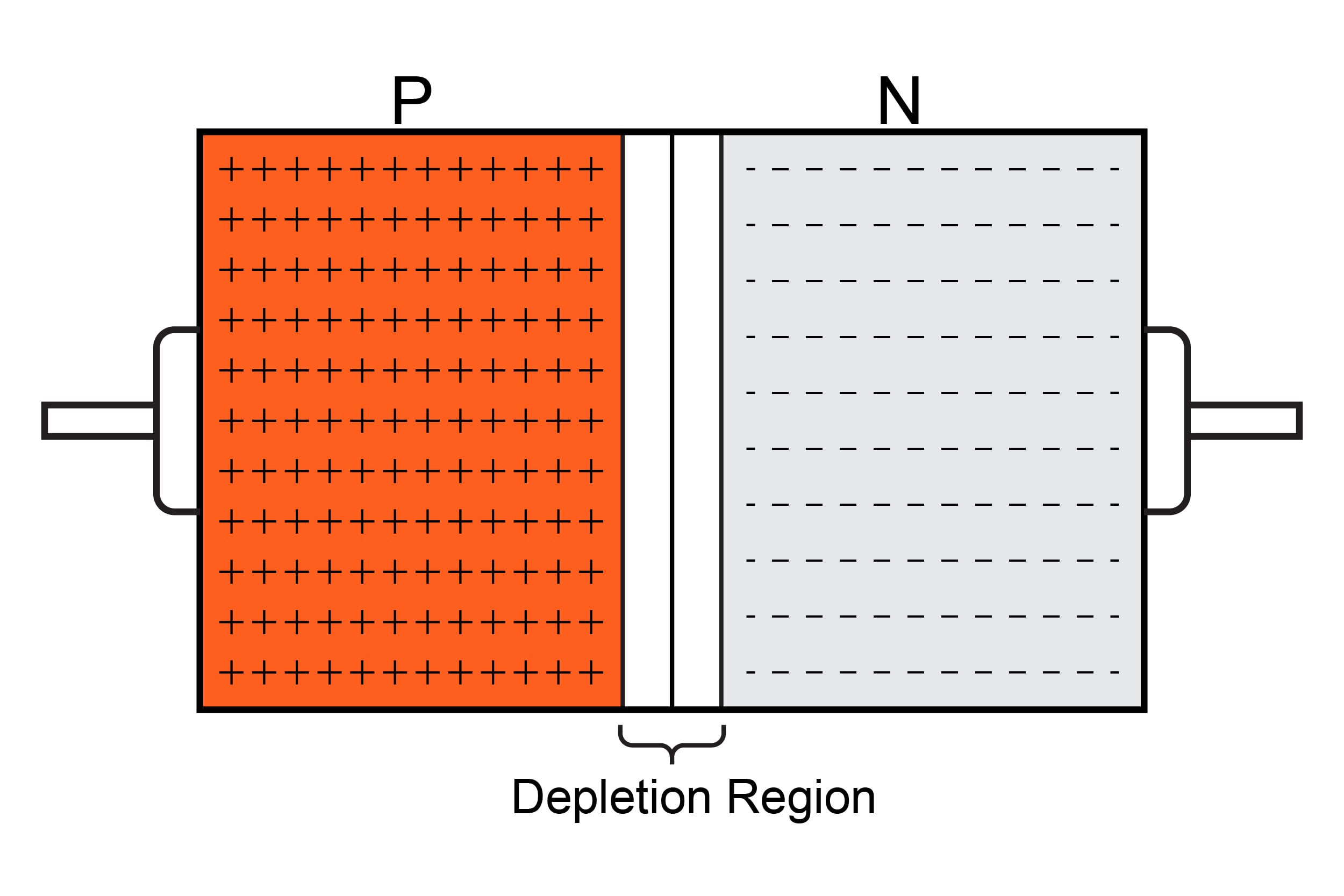 The Diode | Analog Devices | Electronics Textbook