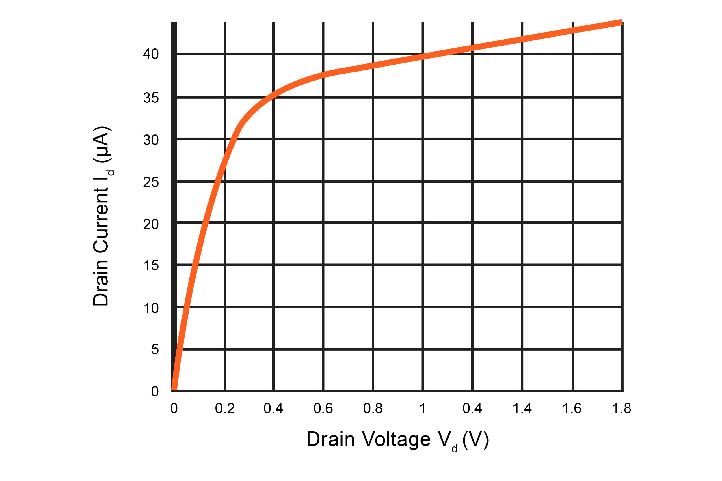 The CMOS Transistor | Analog Devices | Electronics Textbook