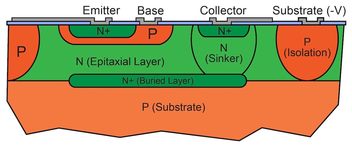 Npn Transistors