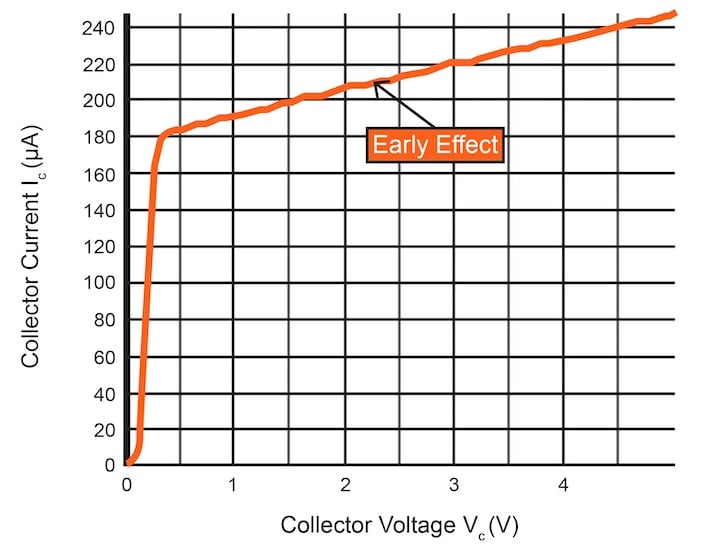 Performance Limitations of Bipolar Transistors | Analog Devices ...