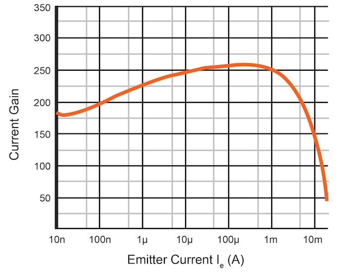 Performance Limitations of Bipolar Transistors | Analog Devices ...