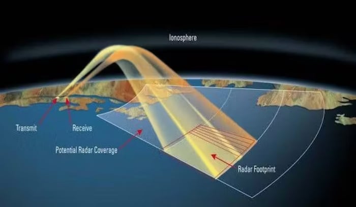 A Reflection on Merrill Skolnik, Radar Technology Pioneer - News