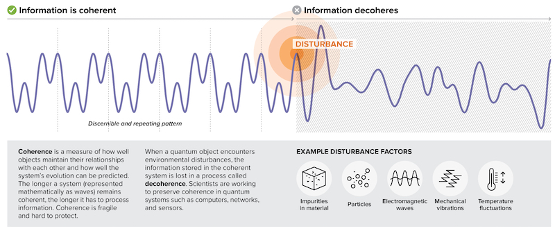 Quantum Control at the Edge: New Frontiers Without Magnets or ...