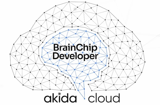 BrainChip’s Cloud Platform Lets Developers Use Its Neuromorphic Tech - News