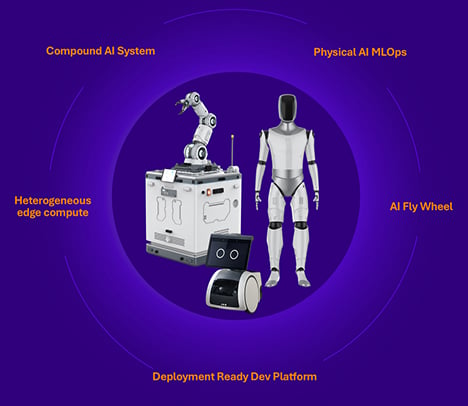 Qualcomm Brings AI Compute to PCs, Robots, and Vehicles at CES - News