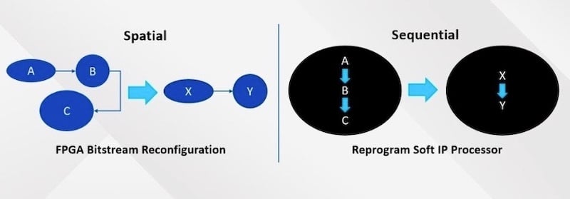Altera Intros Upgrade of FPGA AI Suite Enabling Determinism for ...