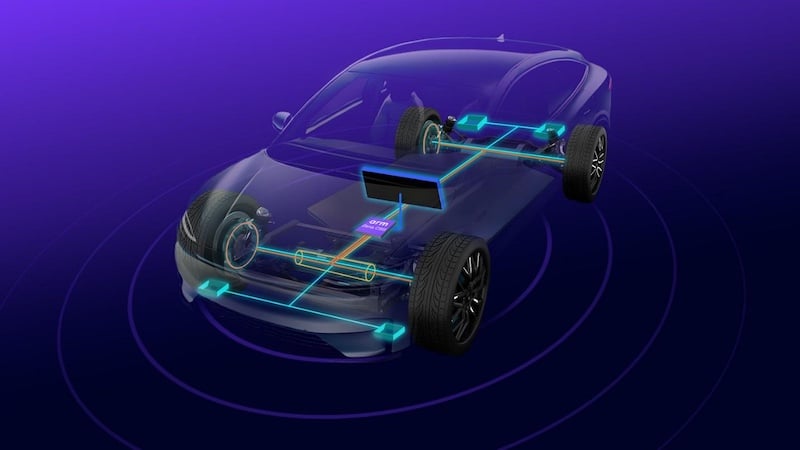 Arm Unwraps Automotive Compute Platform Aimed at ‘AI-Defined Vehicles ...