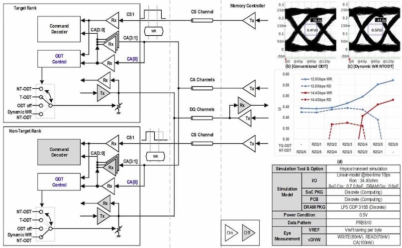 SK Hynix Details Low-Power DDR6 SDRAM at ISSCC 2026 - News