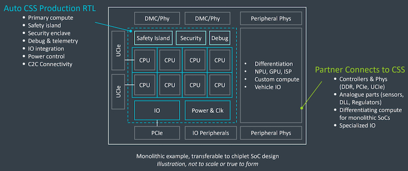 Arm Unveils Its Largest Portfolio of Automotive Processors - News