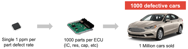 Weebit’s ReRAM Is Now AEC-Q100 Qualified. What Does That Mean? - News