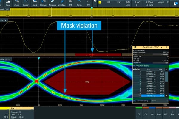 A Faster Approach to Advanced Eye Diagram Analysis - White Paper