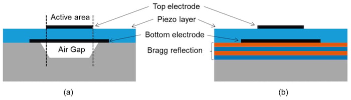 Qualcomm Creates New Bulk Acoustic Wave Filter to Cover C-Band - News