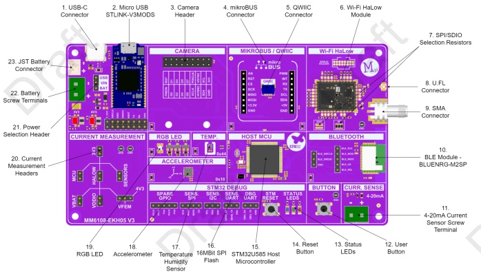 Crop of New SoCs, Eval Kits, and Modules Support Booming IoT Demand - News