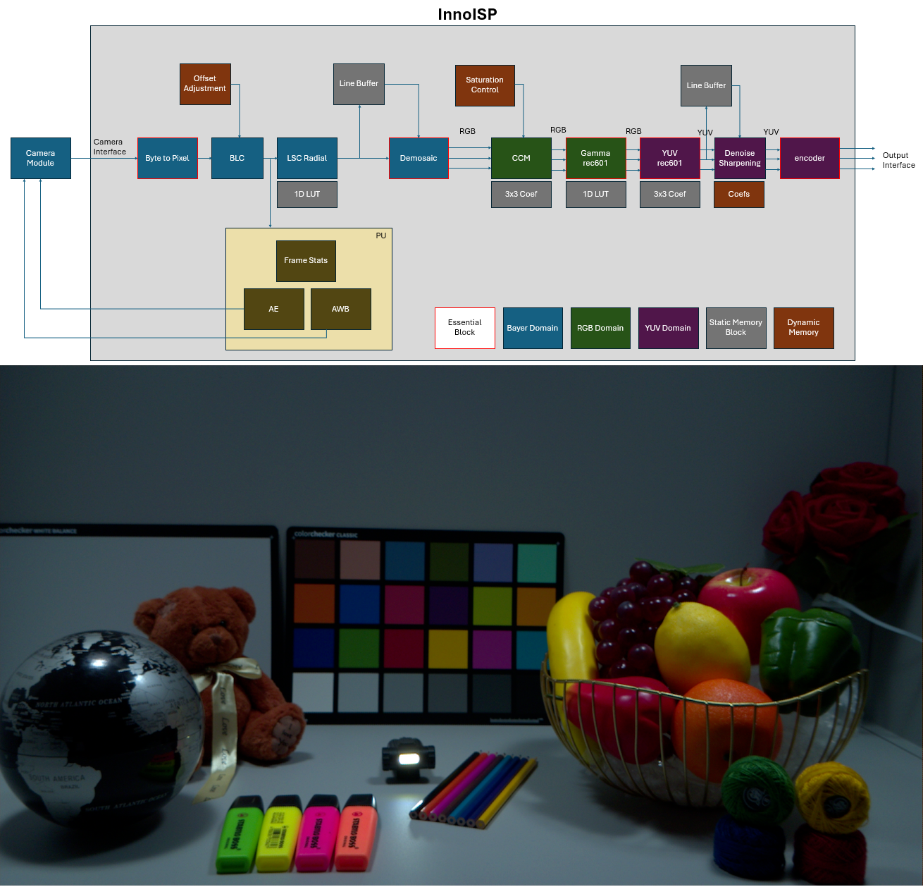 Harnessing the Power of a Software-Based Image Signal Processing ...