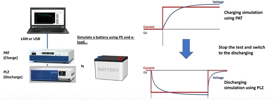 The Kikusui Battery Emulator System With the PXB Programmable Power ...