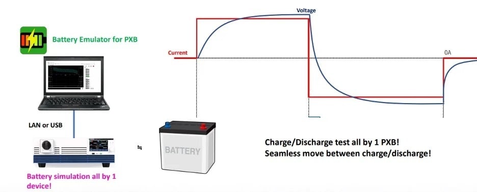 The Kikusui Battery Emulator System With the PXB Programmable Power ...