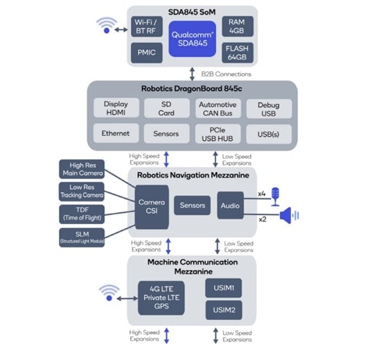 Security and Upgradeability: Key for Moving From Proof-of-Concept to ...