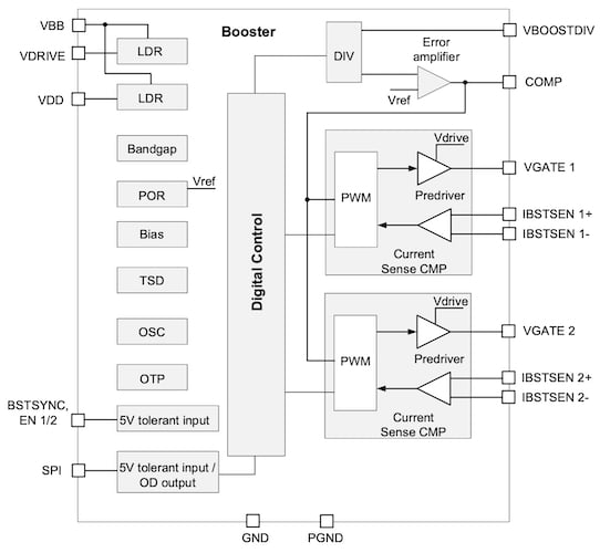 Diodes Inc. Releases Multi-Phase SPI Boost Controller for Auto Lighting ...