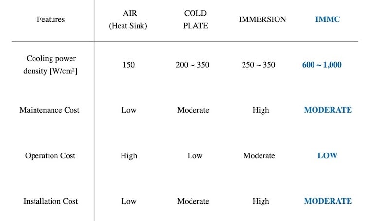 The Cooling Problem That Could Bottleneck AI - News