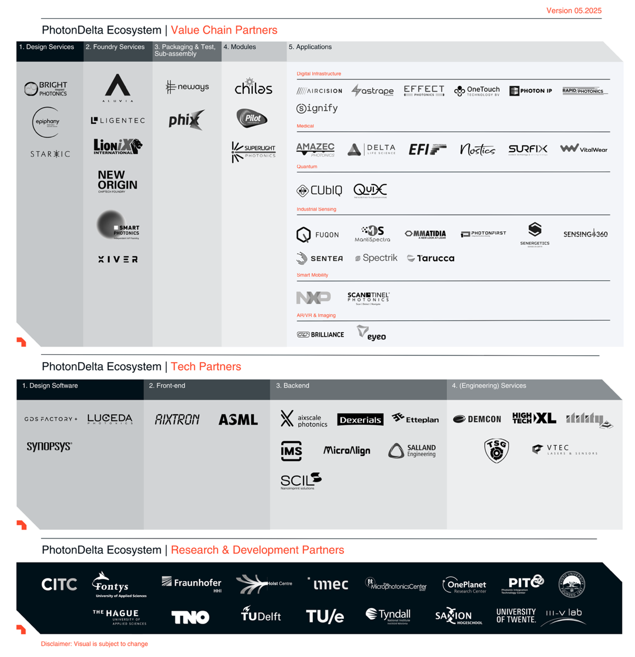 For the Netherlands, Photonics Initiatives Secure Global Leadership ...