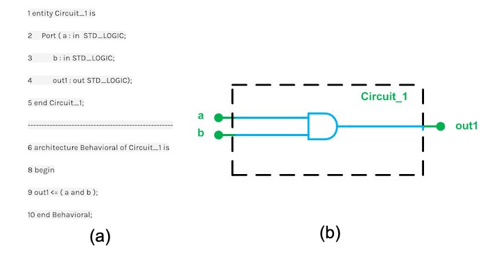 Digital Circuit Design Examples