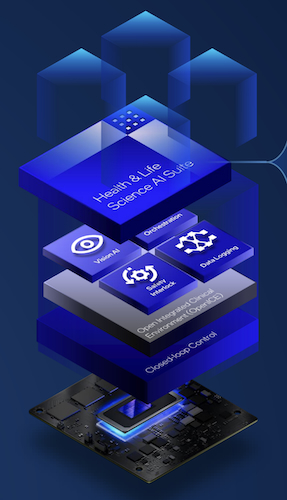 Intel Rolls Out Industrial Edge AI Processors and Healthcare AI Suite ...