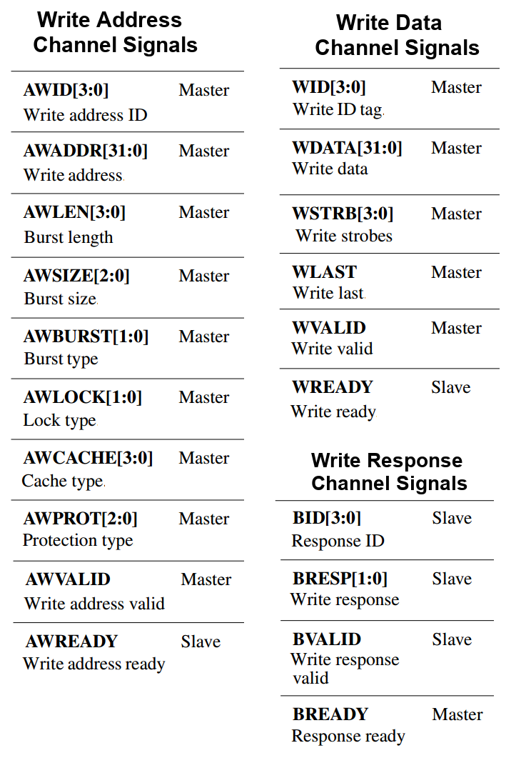 Introduction To The Advanced Extensible Interface AXI Technical