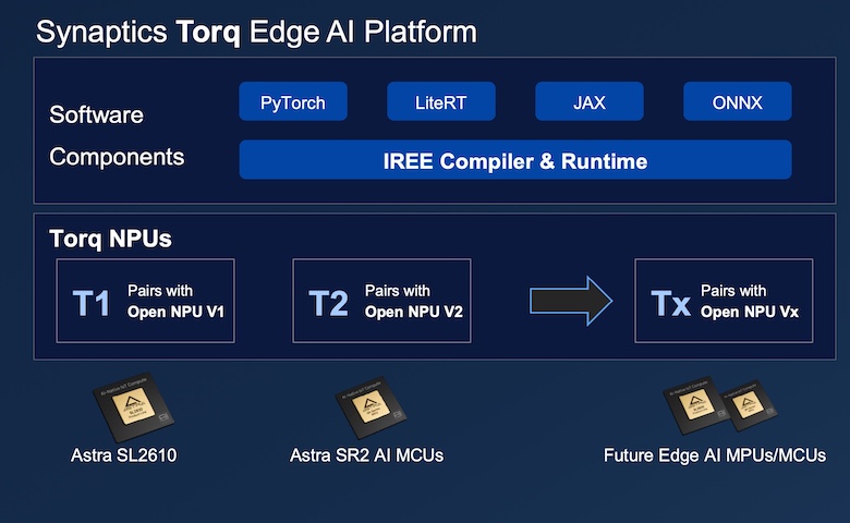Synaptics Launches New Multimodal Gen AI Processors for Smart IoT Edge ...