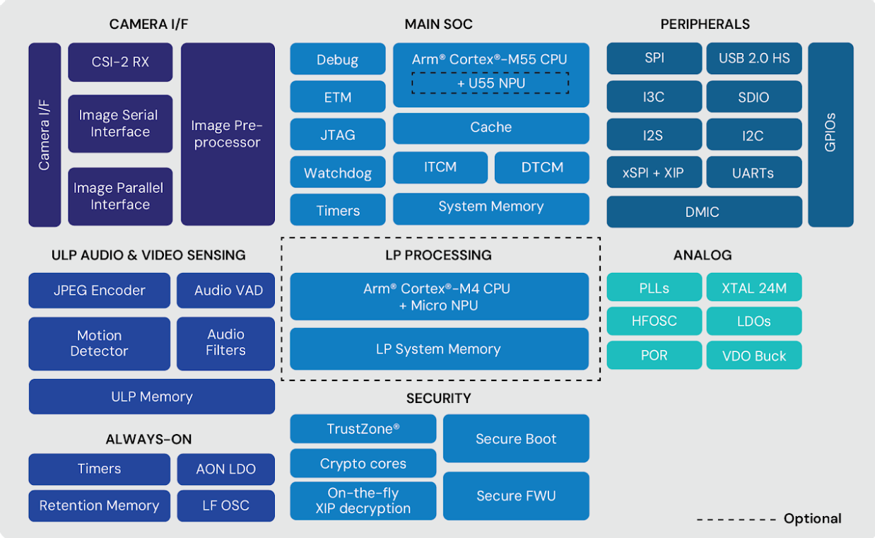 Synaptics Intros Multimodal Edge AI MCU and Triple Combo Wireless SoC ...