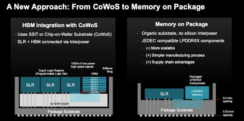 AMD Unveils Adaptive SoC With 32 GB of Memory-on-Package Embedded DRAM ...