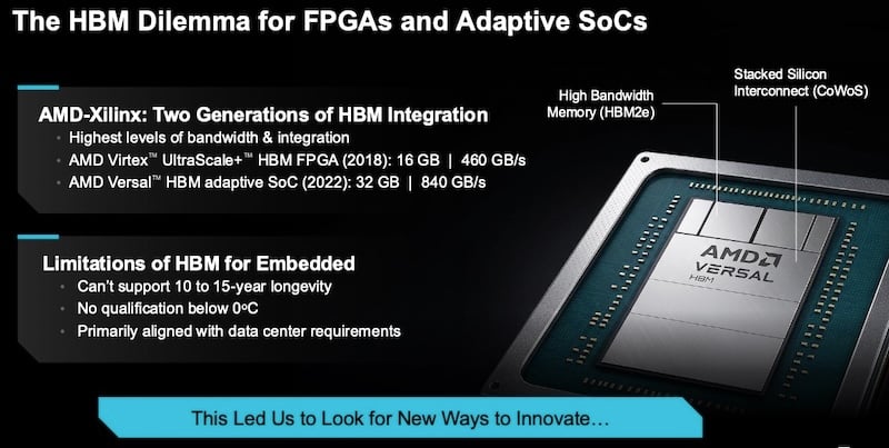 AMD Unveils Adaptive SoC With 32 GB of Memory-on-Package Embedded DRAM ...