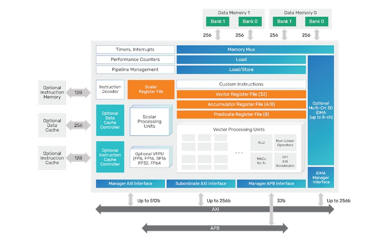 Cadence Unwraps DSP IP Purpose-Built for Next-Gen Voice AI and Audio - News