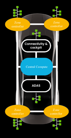 NXP Rolls Out Automotive MCU for Zonal SDVs, Leveraging MRAM - News