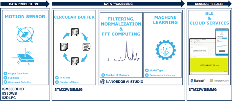 How To Perform Fault Classification With an AI-Based Vibration Sensor ...