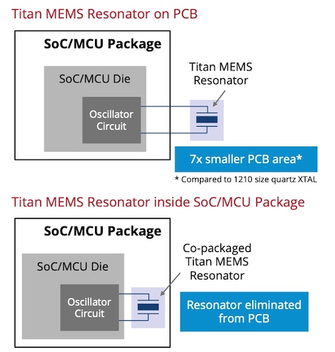 SiTime Enters Resonator Market With Tiny MEMS-Based Devices - News