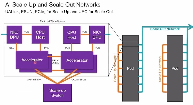 Exclusive—Synopsys Debuts ESUN IP for Breaking AI ‘Slowest Packet ...