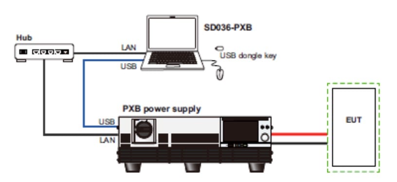The Kikusui Battery Emulator System With the PXB Programmable Power ...