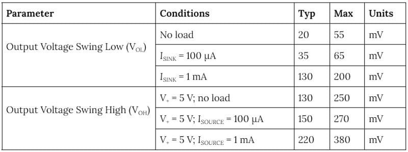 Understanding Output Signal Swing in Op Amps - Technical Articles
