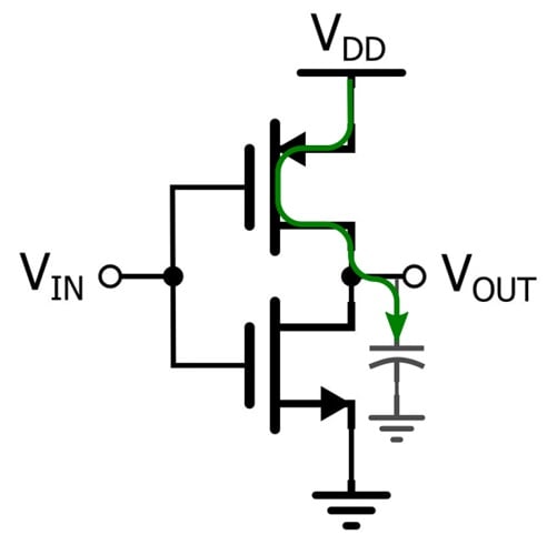 Power Dissipation of a CMOS Inverter - Technical Articles