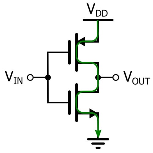 Power Dissipation of a CMOS Inverter - Technical Articles