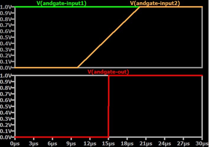 Modifying the Operation of Digital Components in LTspice - Technical ...