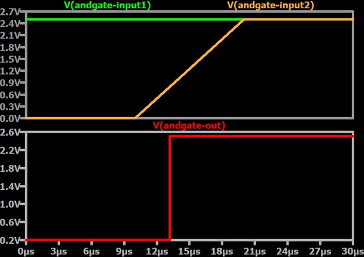 Modifying the Operation of Digital Components in LTspice - Technical ...