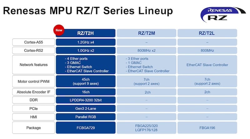 Renesas Introduces Industry’s First One-Chip 9-Axis Motion Control MPU ...