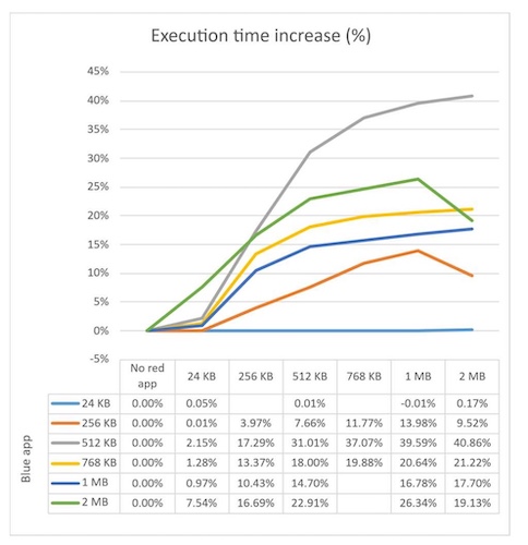 Using Worst-Case Execution Time Analysis to Uncover Hidden Timing ...
