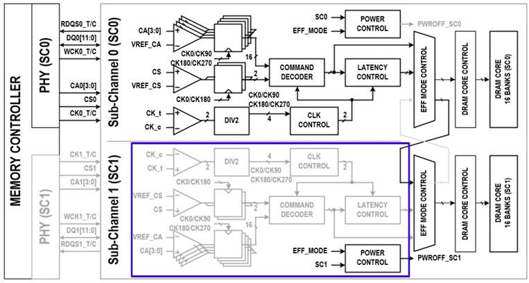 SK Hynix Details Low-Power DDR6 SDRAM at ISSCC 2026 - News