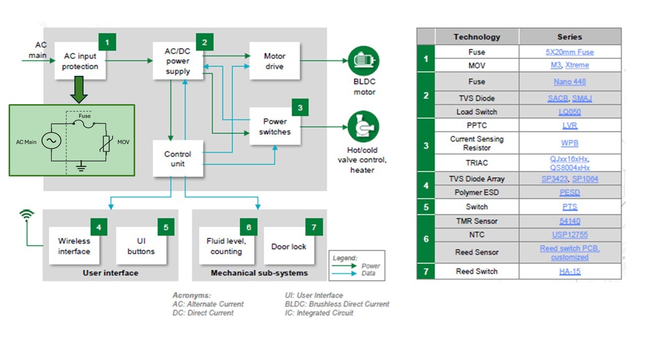 Choosing the Right Overcurrent Protection Device for Safe Consumer ...