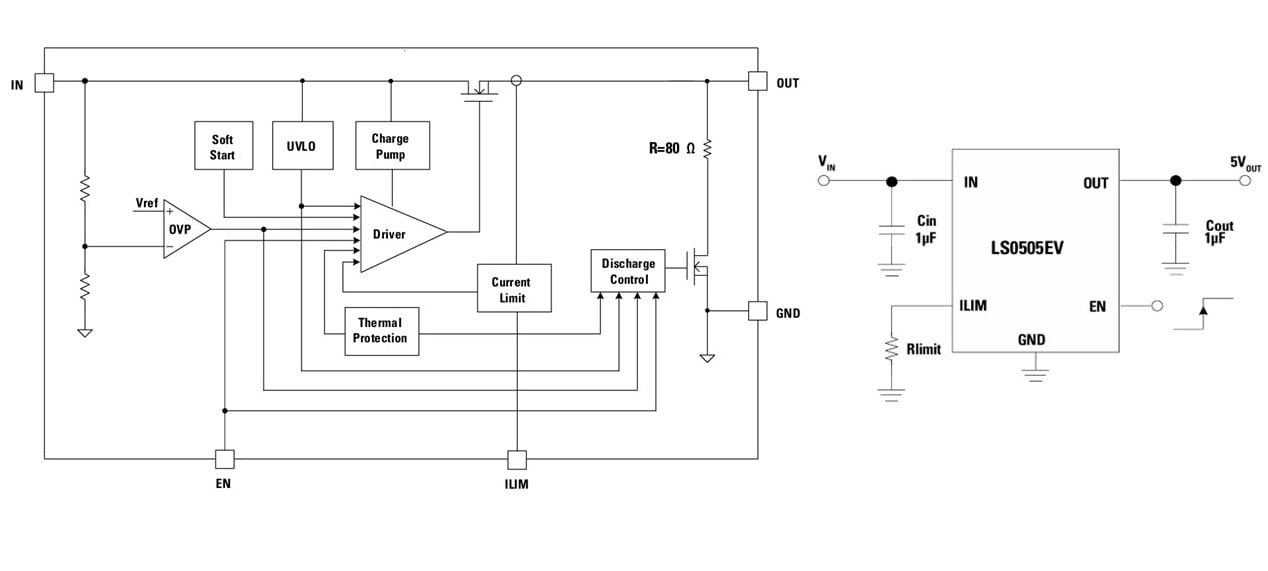 Choosing the Right Overcurrent Protection Device for Safe Consumer ...