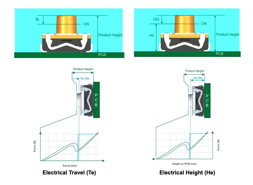 Case Study: Sealed Tactile Switch Meets Needs of Power Tool Design ...
